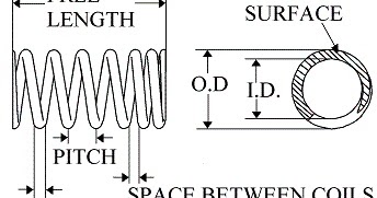 SPRINGS IN STRENGTH OF MATERIALS - ENGINEERING APPLICATIONS