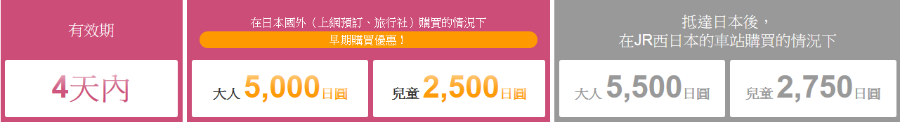 日本交通｜JR西日本 15大「優惠乘車券」總整理！