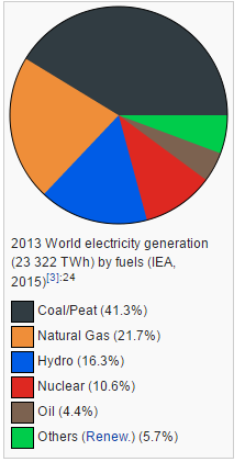 Update of Death per Terawatt hour by Energy Source | NextBigFuture.com