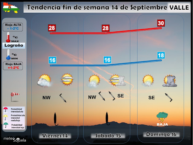 METEOSOJUELA. " Tu tiempo en el momento": Previsión del tiempo para el ...