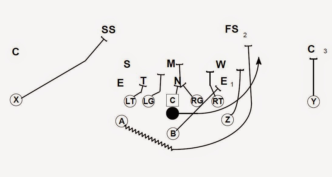 Flexbone-The Double Options | sportzam