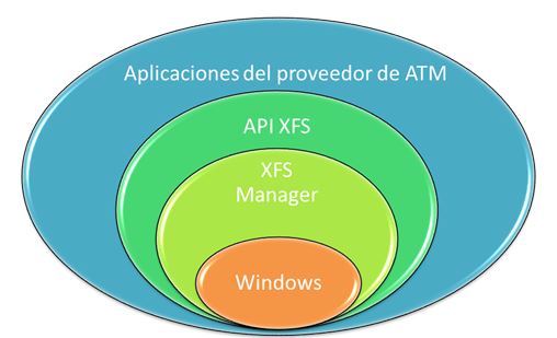 Cyttek ATM Forensics XFS
