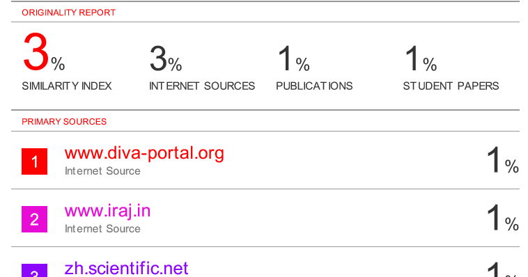 Final Year Project UniKL BMI: week 16 (FYP2)