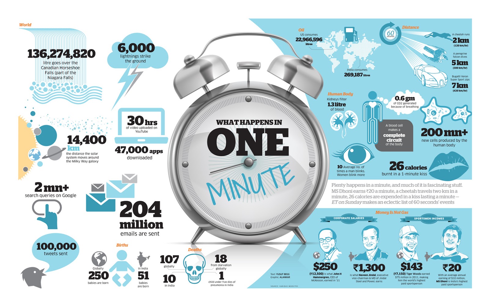 Ann's Blog : What happens in a minute?