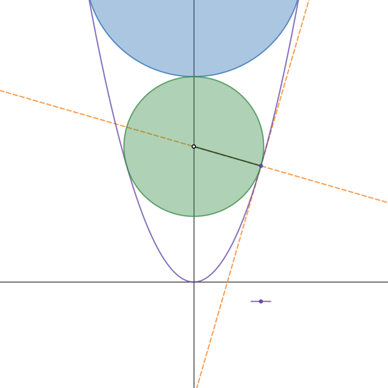 Matematik Med Desmos More Circles In A Parabola matematik-med-desmos-more-circles-in-a-parabola