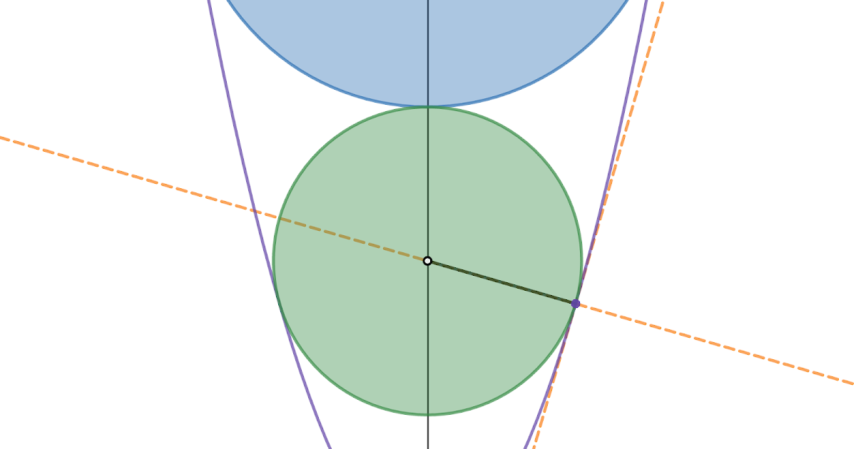 Matematik med Desmos: More Circles in a Parabola