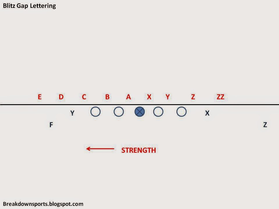 Film Review - 2014 Wisconsin Blitz Package Part I