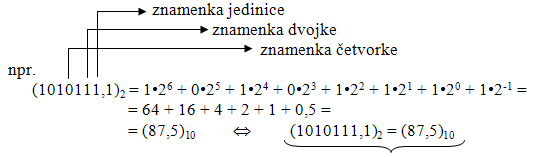 Brojevni sustavi: Brojevni sustavi