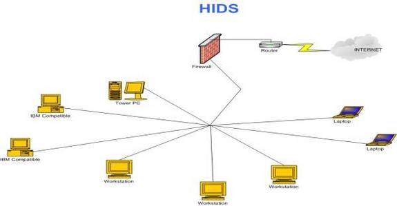 Intrusion Detection System (IDS) - The World of IT & Cyber Security ...