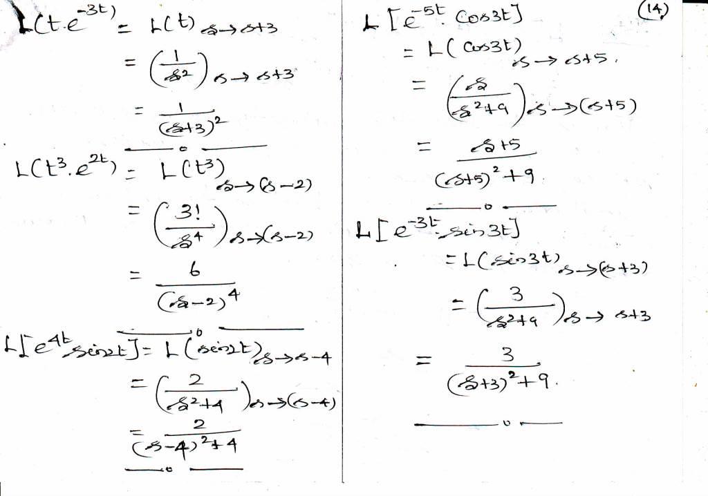 TPGIT - MATHEMATICS: Laplace transforms of standard functions-s -First ...