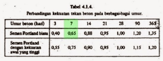 An Ancillary Pieces of Time Traveler: Review Pengujian Sampel Beton ...