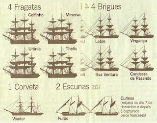 Projeto CPMAR: TIPOS DE EMBARCAÇÕES