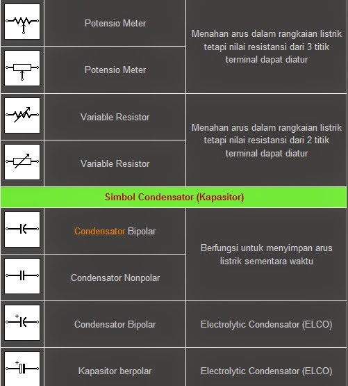 Jenis-jenis Simbol-simbol Listrik Dan Elektronika Dasar - Nur.MSR note