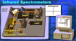KIRAN's DIARY: QUALITY CONTROL INTERVIEW QUESTIONS - WET INSTRUMENTATION