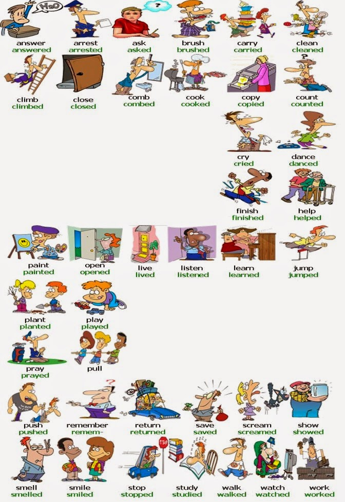 Escribe fácil en inglés: VERBOS REGULARES