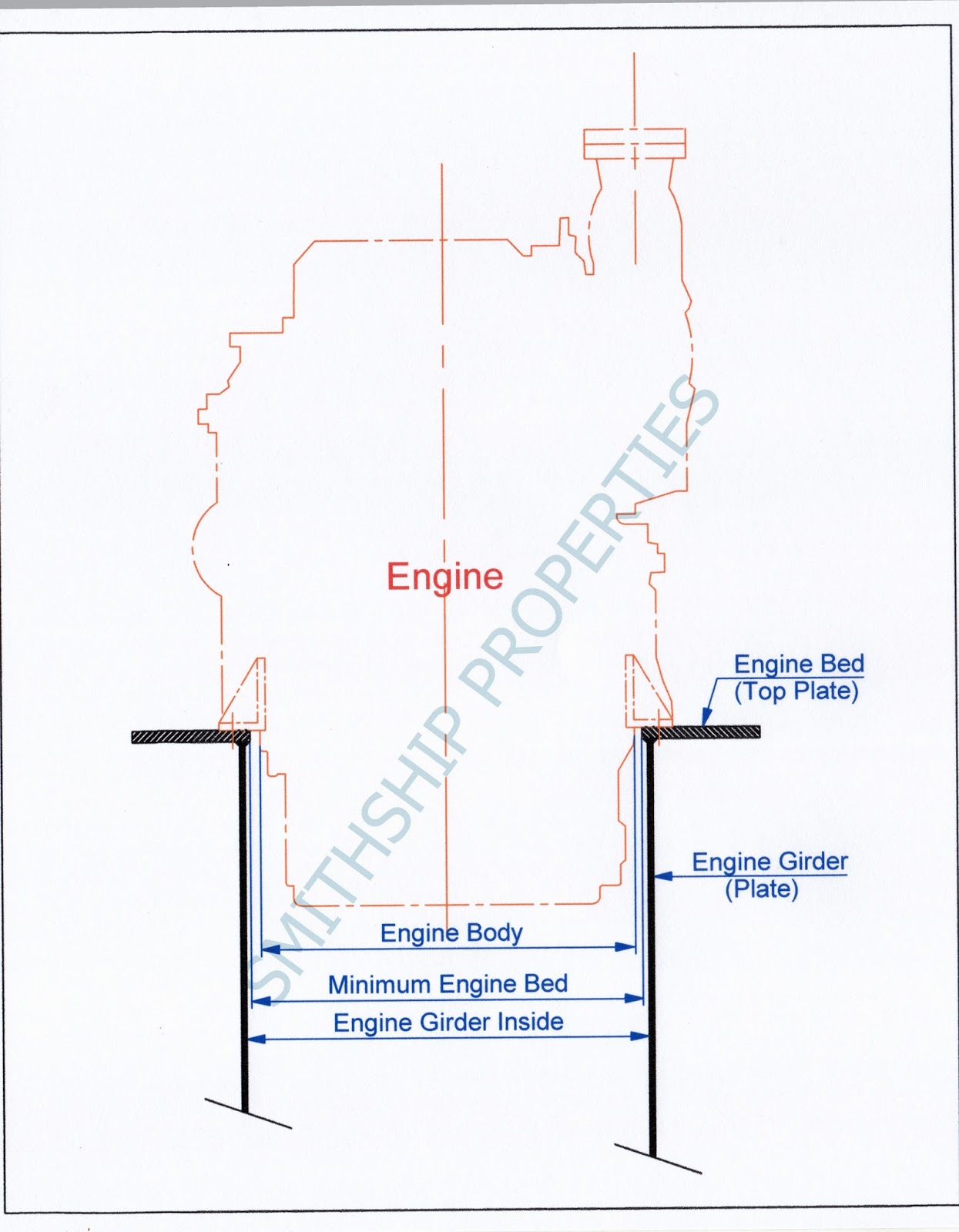BELAJAR MENGENAI KAPAL: PONDASI MESIN (ENGINE BED)