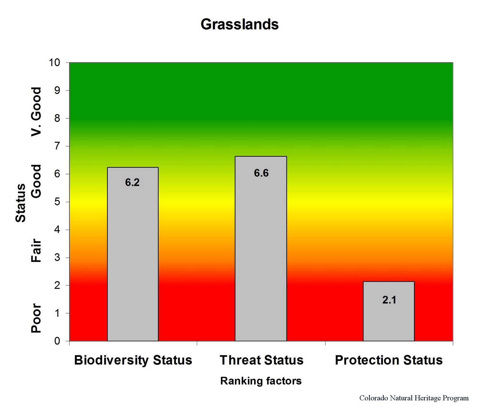 CNHP Blog: Ecological systems: Grasslands