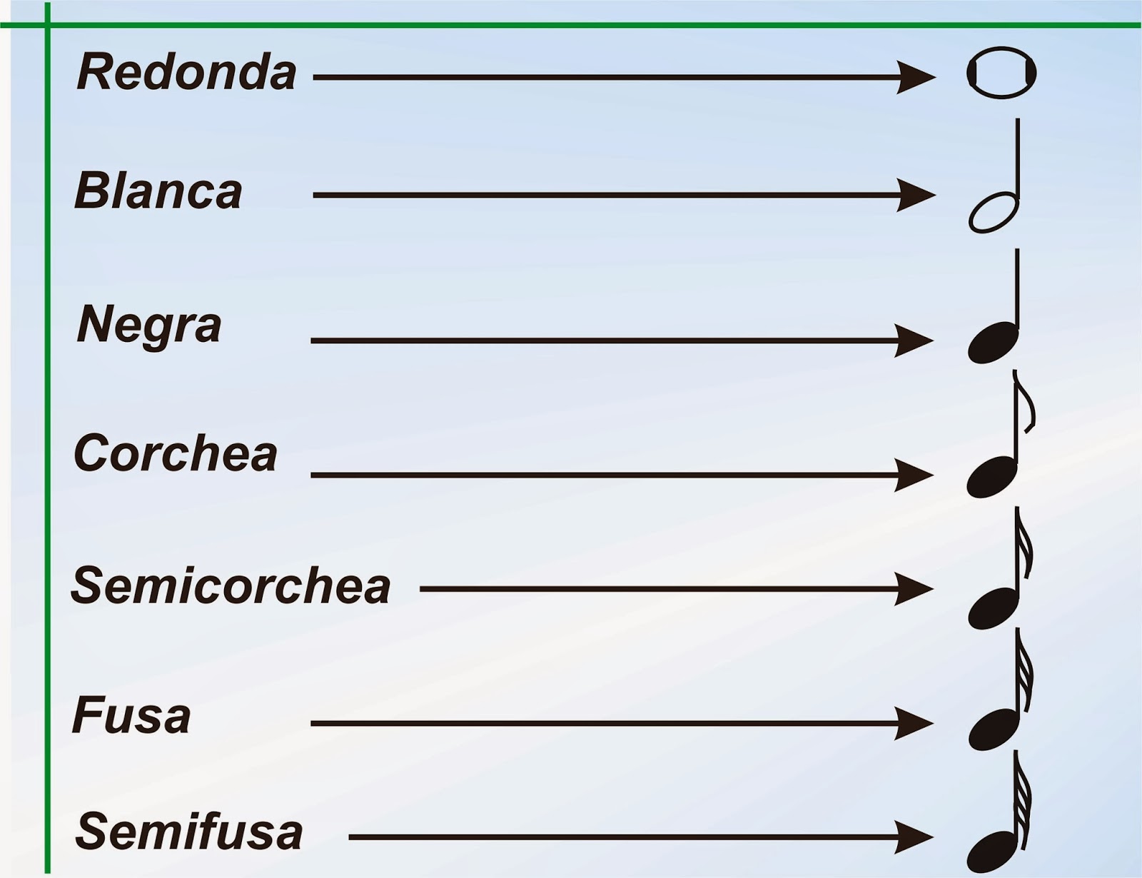 MUSICA : Los Signos Principales de la Escritura Musical