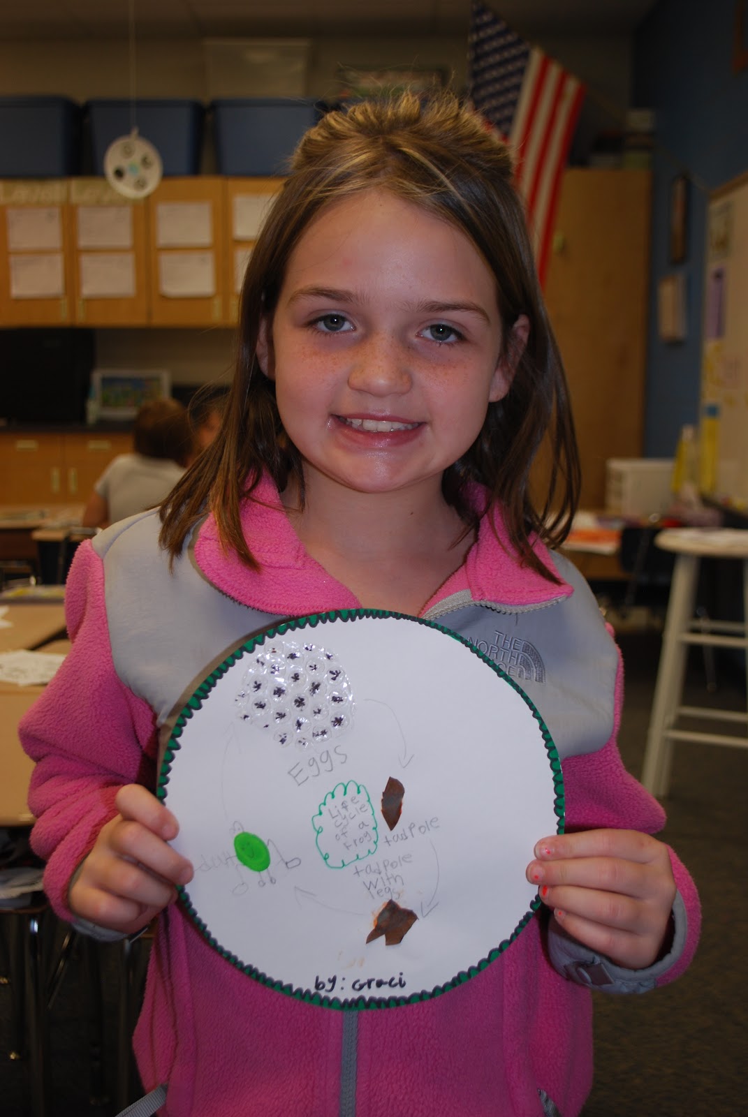 Mrs Talley s 2nd Grade Life Cycle Learning mrs-talley-s-2nd-grade-life-cycle-learning