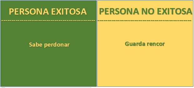 12 Rasgos de personalidad que todas las personas exitosas tienen