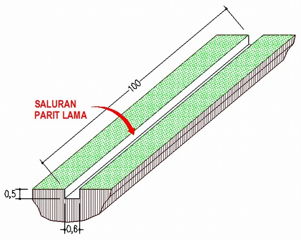 Cara Menghitung Volume Galian Tanah pada Saluran Air Lama untuk ...