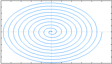 O Sistema: Espirais no Maxima