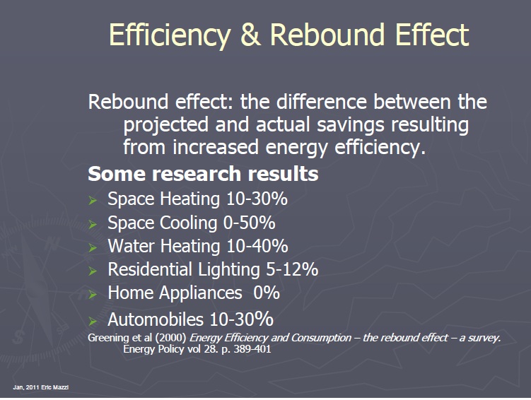 Everything new that I learn: March 2012