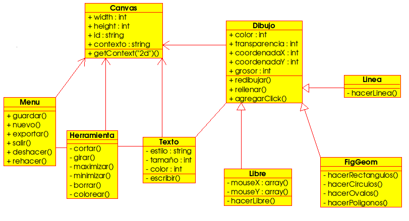 Cecilia Urbina: Diagramas de clase y secuencia de UML