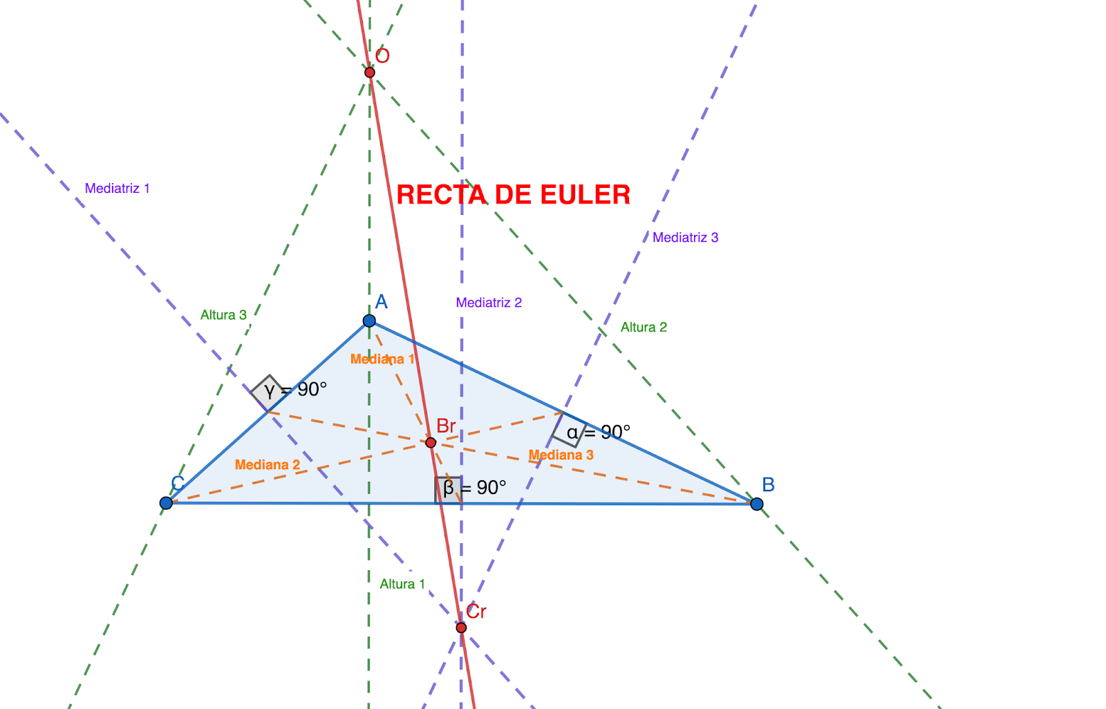 PsicoloreArte: CONSTRUCCIÓN DE LA RECTA DE EULER DE UN TRIÁNGULO ESCALENO