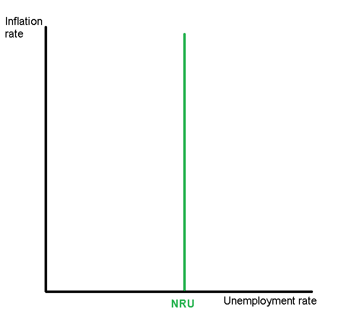 EconKnowHow: Phillips Curve