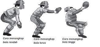 The Art Of Teacher: ASAS PERMAINAN SOFBOL