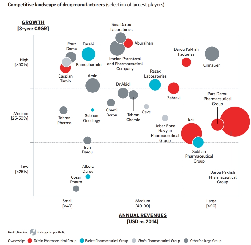 Iran Pharmaceutical Market Opportunities And Market Access ...