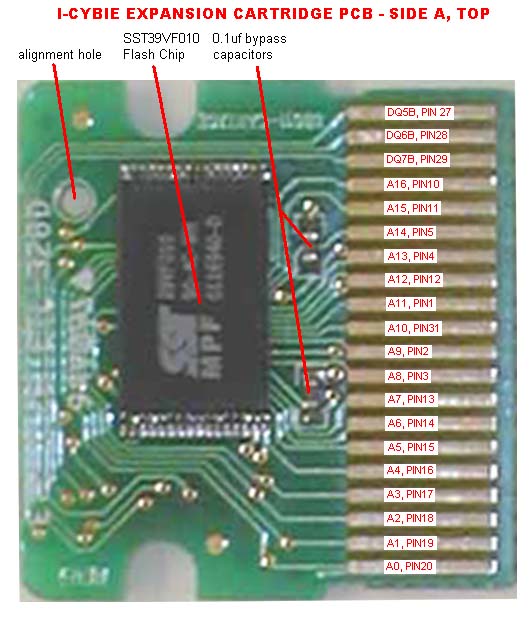 Blog do Lutcho: i-Cybie Uploader Project