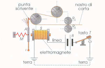 Aula di tecnica: ENERGIA ELETTRICA E MAGNETISMO