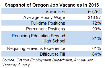 Oregon Workforce and Economic Information: Oregon Job Vacancies Top ...