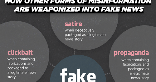 The Disaffected Lib: Weaponizing Words