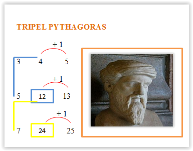 SOLUSI CERDAS MENGHAFAL PYTHAGORAS - Pembahasan Soal