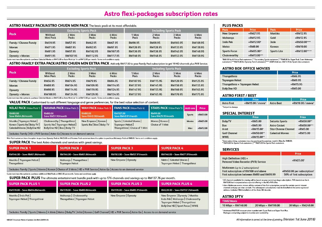 Harga Pakej Astro - Fundacionfaroccr Harga Pakej Astro - Fundacionfaroccr