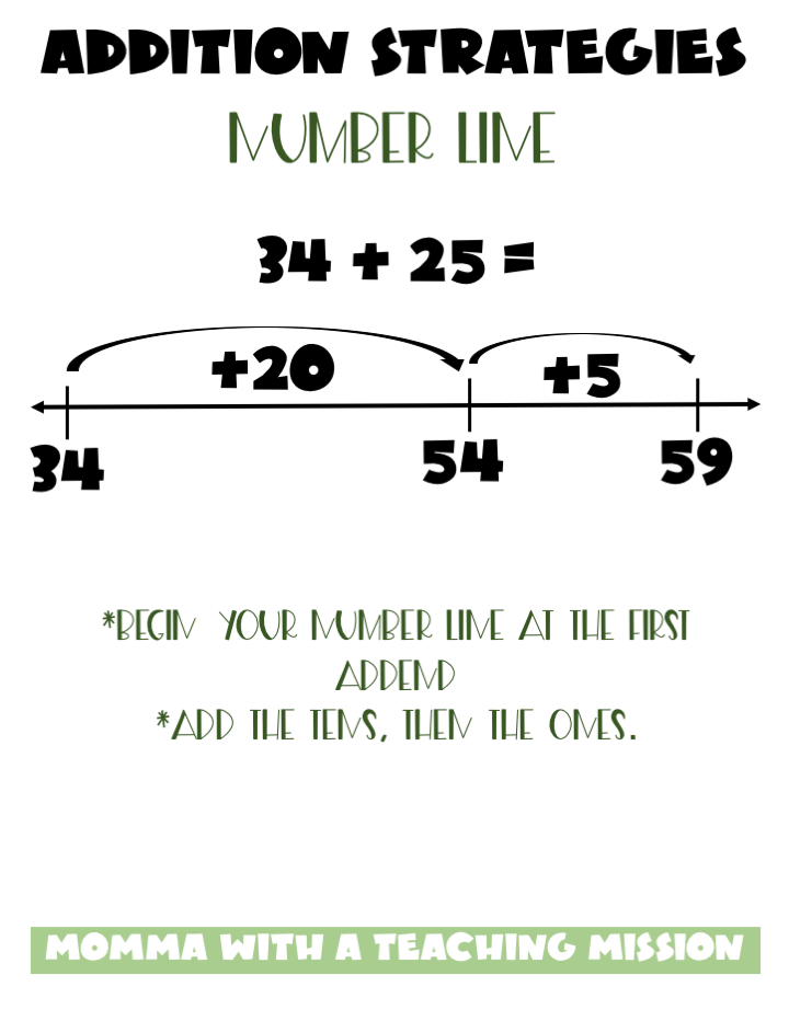 Addition Strategies to build Conceptual Understanding - Momma with a ...