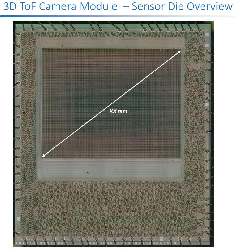 Image Sensors World: ToF Sensors in Mobile Devices
