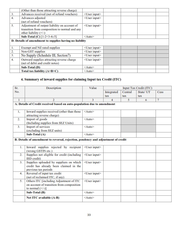 ABHIVIRTHI: GST Returns Simplified Forms and Formats under GST era for ...