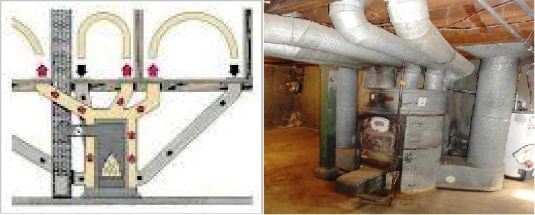 Electric Power Loads Types ~ Electrical Knowhow