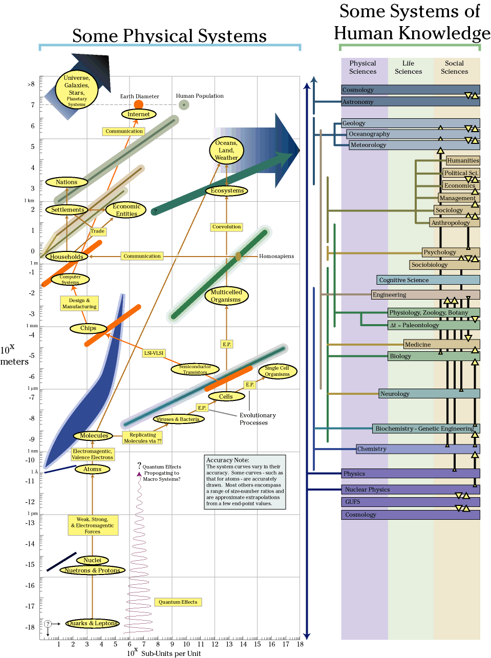 Global Dynamics Processes: the Pattern which Connects from KaliYuga to ...