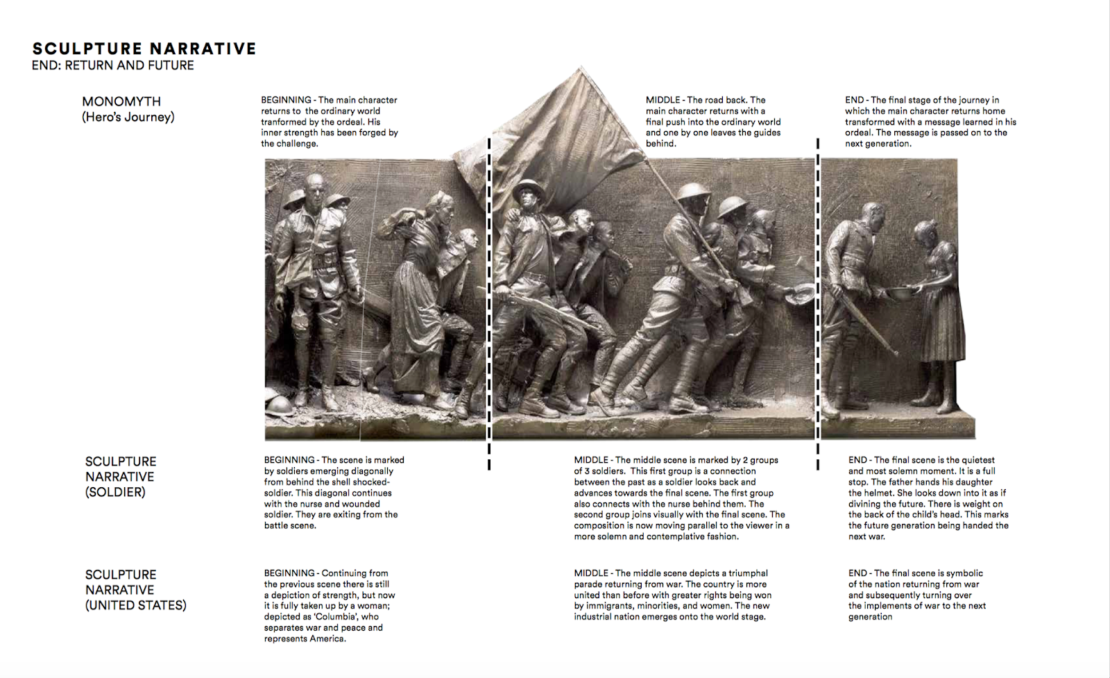 Blog | Sabin Howard | Sculptor