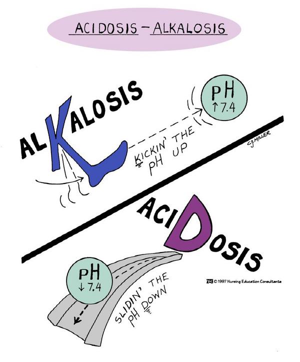narsingPH: Alkalosis VS Acidosis