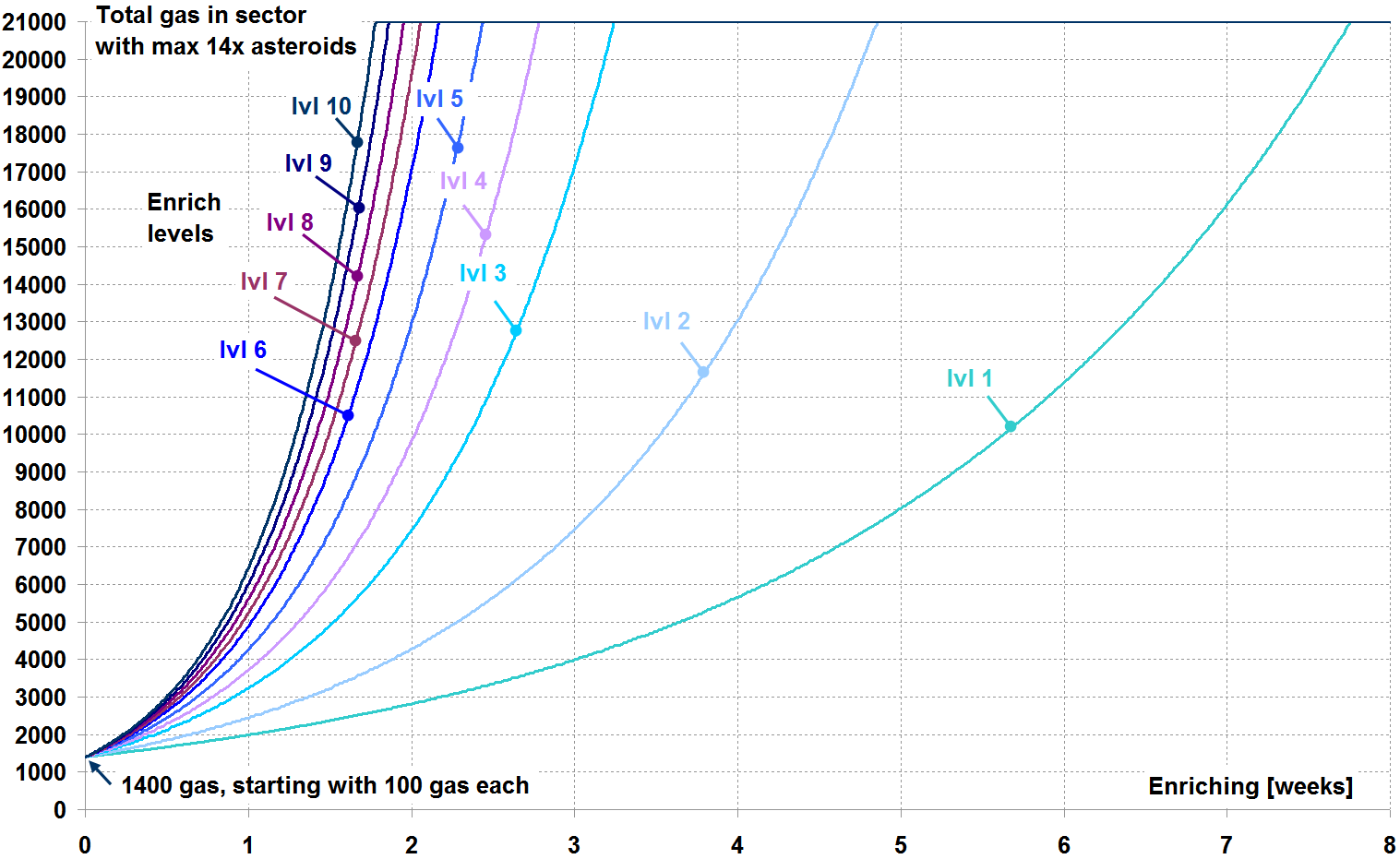 Wooly Thoughts: Creating mining farmsin Hades Star