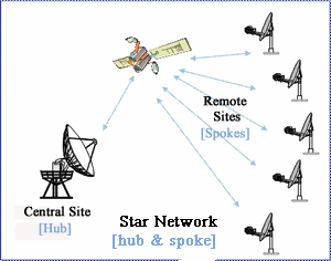 Brain Book: VSAT - Very Small Aperture Terminal