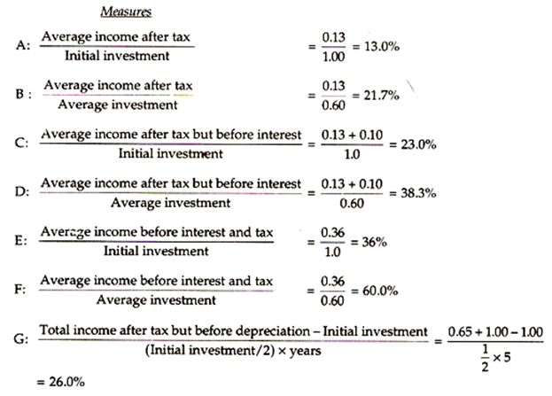 Construction Updates: Construction Economics