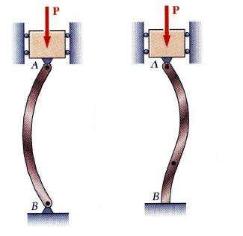 Blog PopCiência Maranhão: O EFEITO DA FLAMBAGEM EM ESTRUTURAS