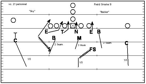 Coach Bird: Finally....Defense!! Some defensive ideas and Al Golden ...